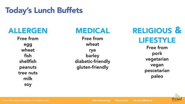 Dietary restrictions an explanation | PDF | Vegetarian Diets | Food & Drink