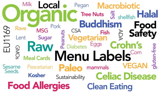 Dietary restrictions an explanation | PDF | Vegetarian Diets | Food & Drink
