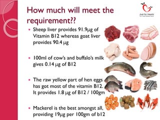 Know about Vitamin b12 | PDF