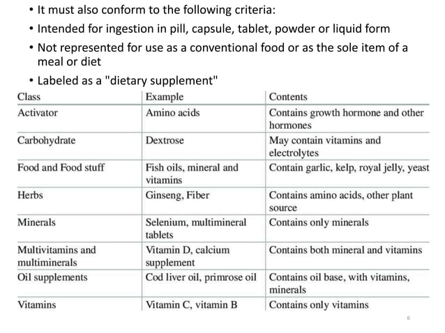 dietary supplements and their role in daily life.pptx