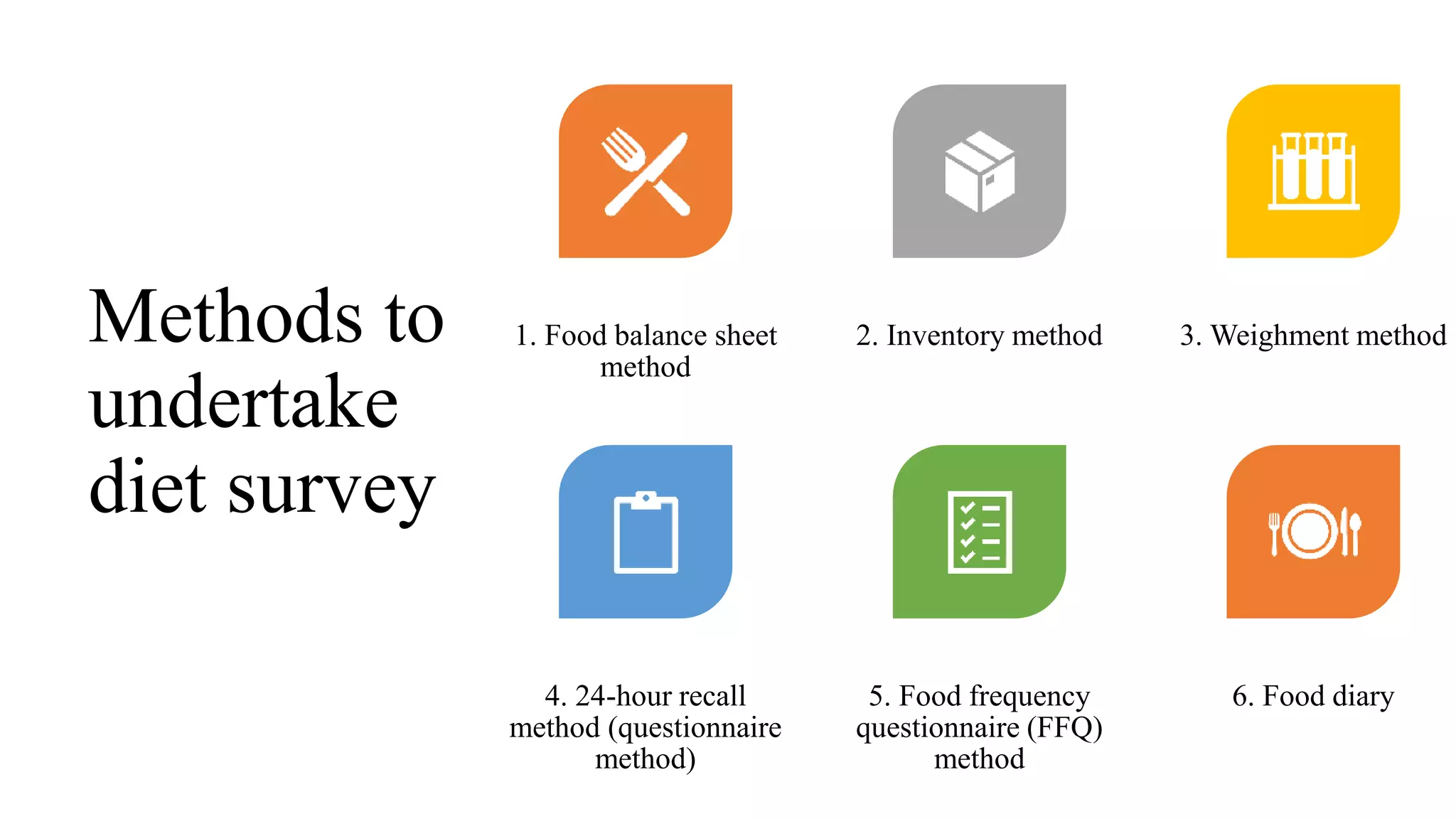 Dietary survey | PPTX