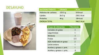 Dietas modificadas en energia | PPTX