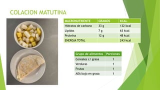 Dietas modificadas en energia | PPTX