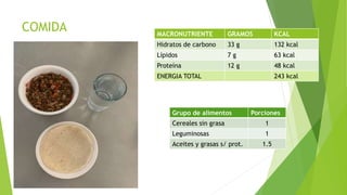 Dietas modificadas en energia | PPTX