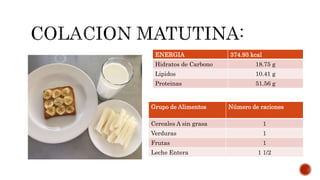 Dietas modificadas en energia | PPTX