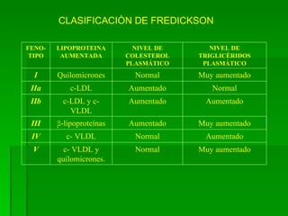 Dieta y dislipoproteinemia | PPT