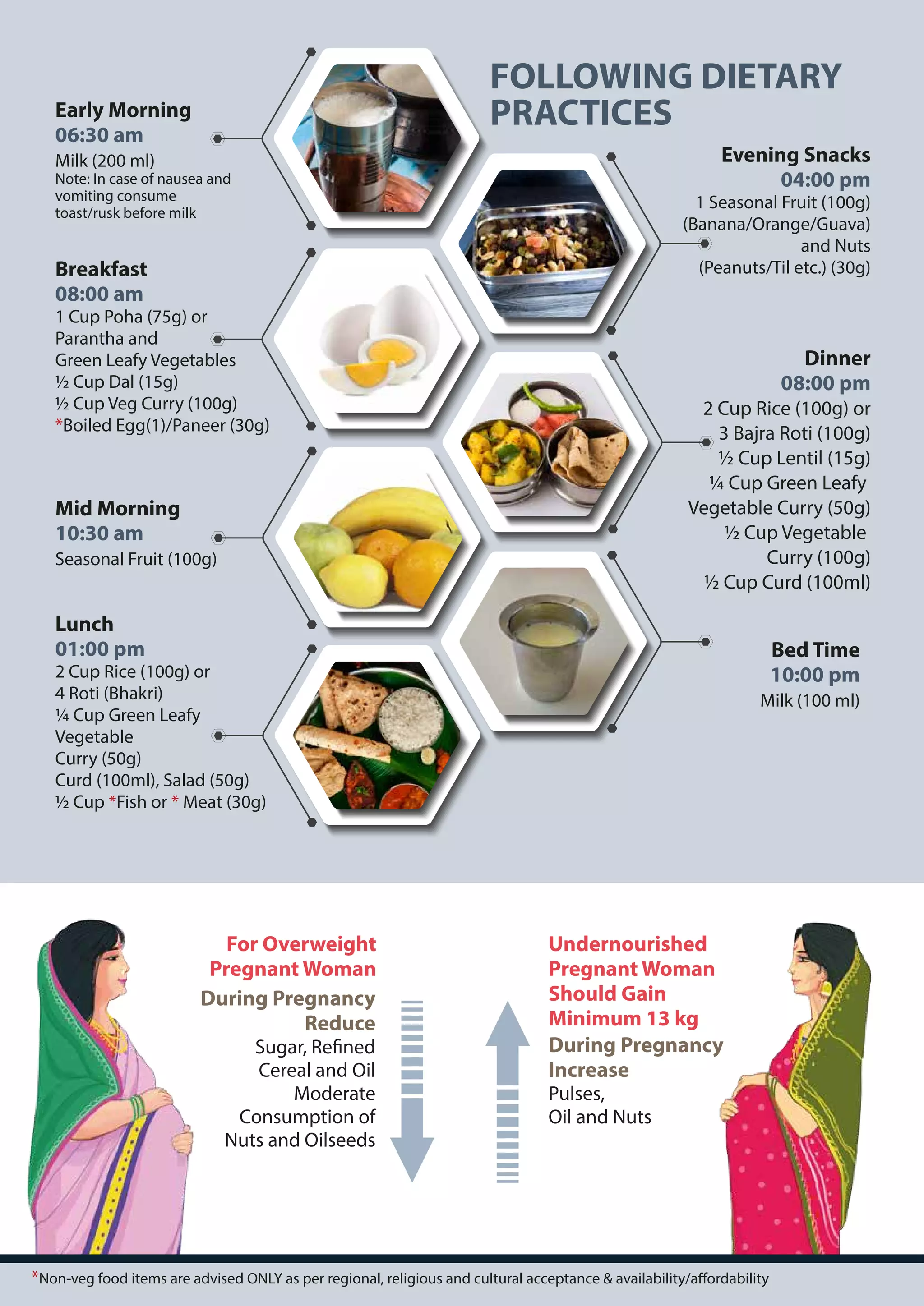 Diet Chart For West India.pdf