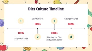 Diet culture overhaul | PPTX | Nutrition | Healthy Living