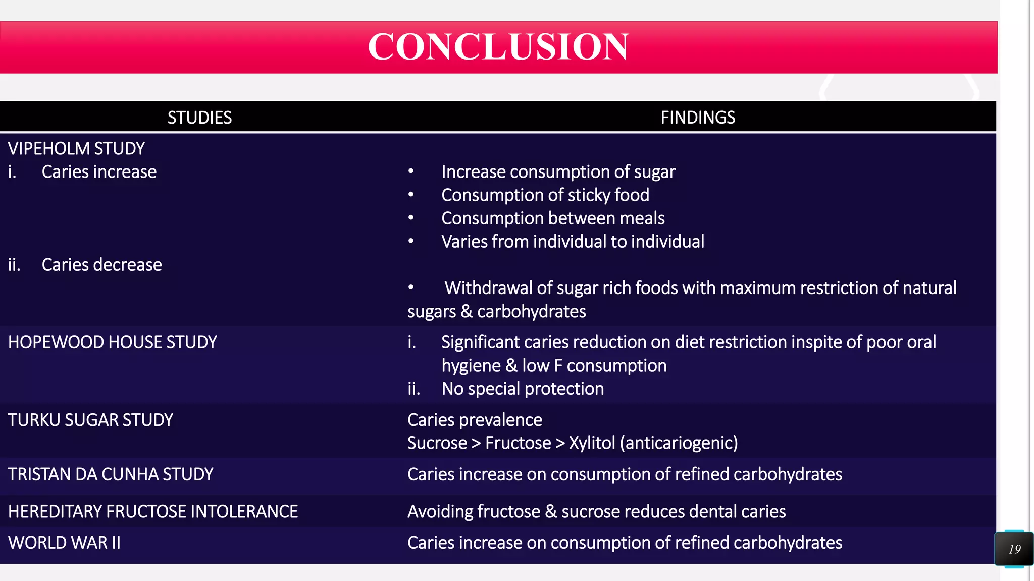 Diet and dental caries: human studies | PPTX