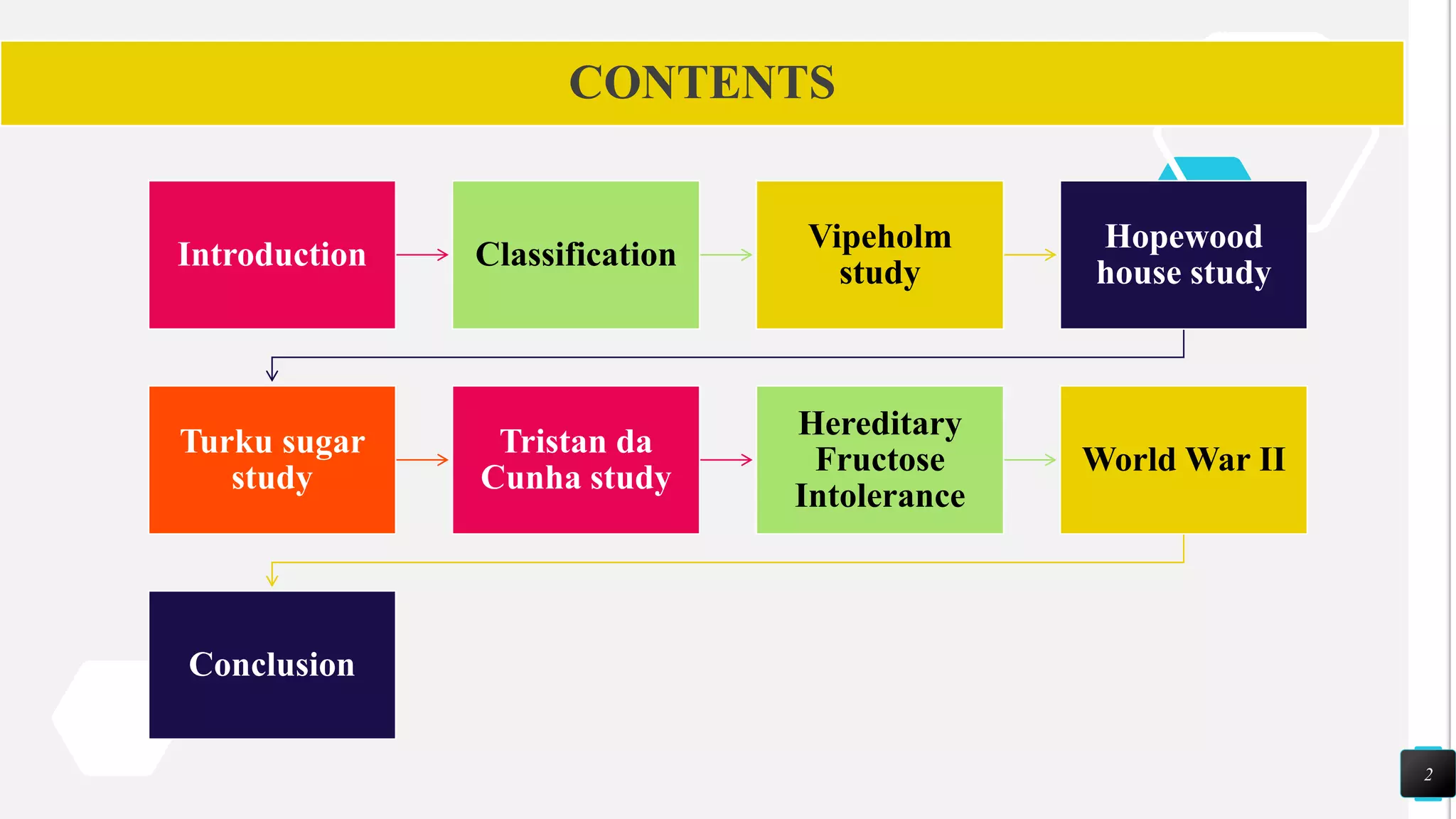 Diet and dental caries: human studies | PPTX