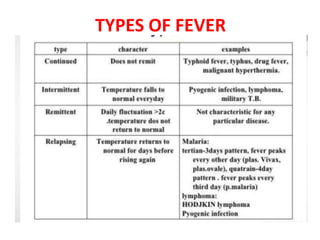 Diet during fever | PPTX