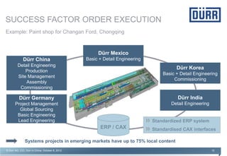 ANALYSTS‘ TRIP: Dürr in China | PDF