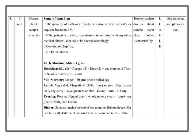 DIETERY GUIDELINES FOR PIH.pdf ( Shweta Singh) | PPT