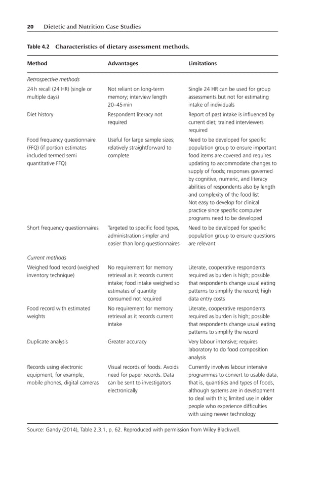 Dietetic and nutrition case studies ( PDFDrive ).pdf | Publishing ...