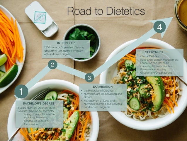 Dietetics Presentation 2