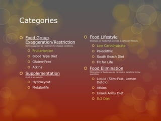Diet faddism | PPTX