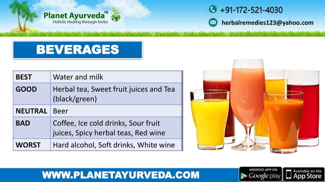 Diet for People with Pitta Prakriti / Dosha | Pitta Pacifying Diet | PPT