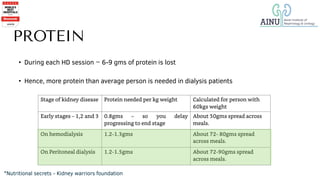 DIET IN DIALYSIS.pptx