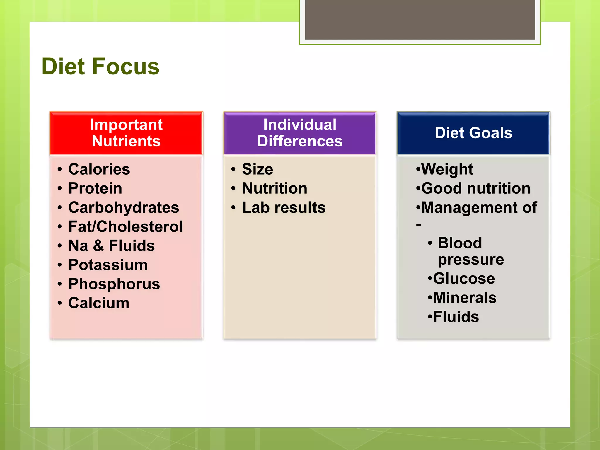 Diet in kidney disease patients | PPTX