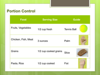 Diet in kidney disease patients | PPTX
