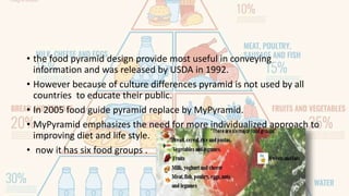 MyPyramid | PPTX