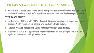 Diet,nutrition and dental caries | PPTX
