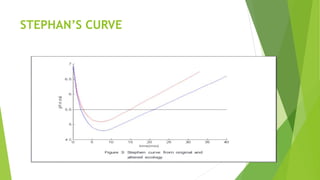 Diet,nutrition and dental caries | PPTX