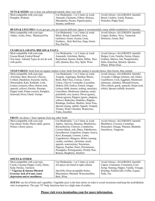 Diet o | PDF