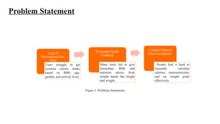 Diet Planner with BMI using HTML, CSS, and Llama Model | PPTX