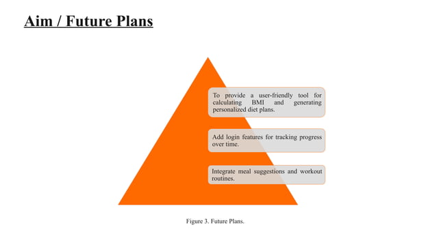 Diet Planner with BMI using HTML, CSS, and Llama Model | PPTX