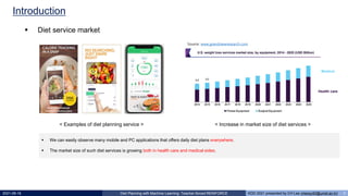 Diet planning with machine learning (changhun lee) 현장발표용 | PPTX ...