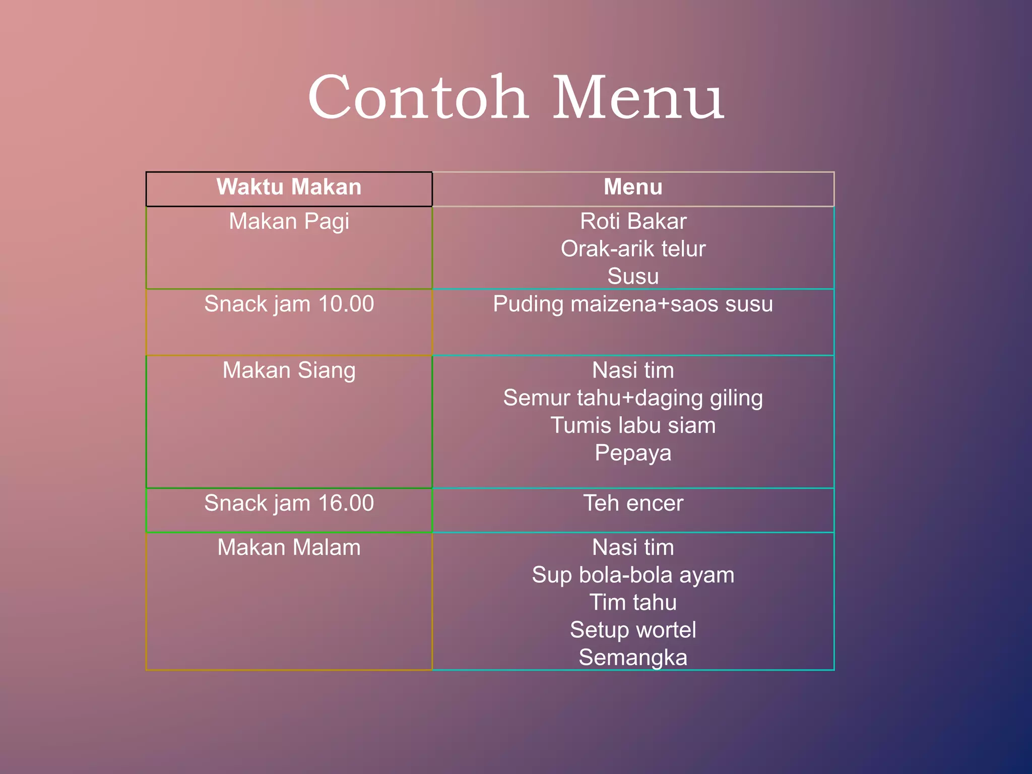 Diet rendah sisa dan diet tinggi serat | PPTX