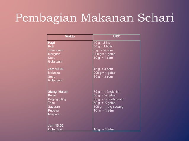 Diet rendah sisa dan diet tinggi serat | PPTX
