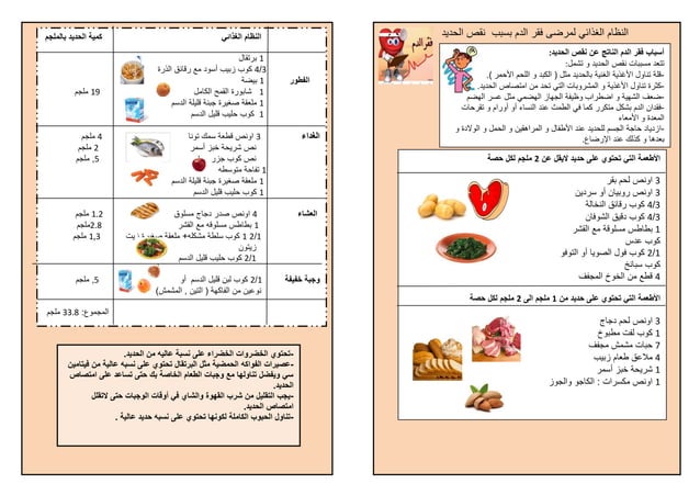 Dietry Educationfor common diseases DM , HTN , IDA , OA | PPT