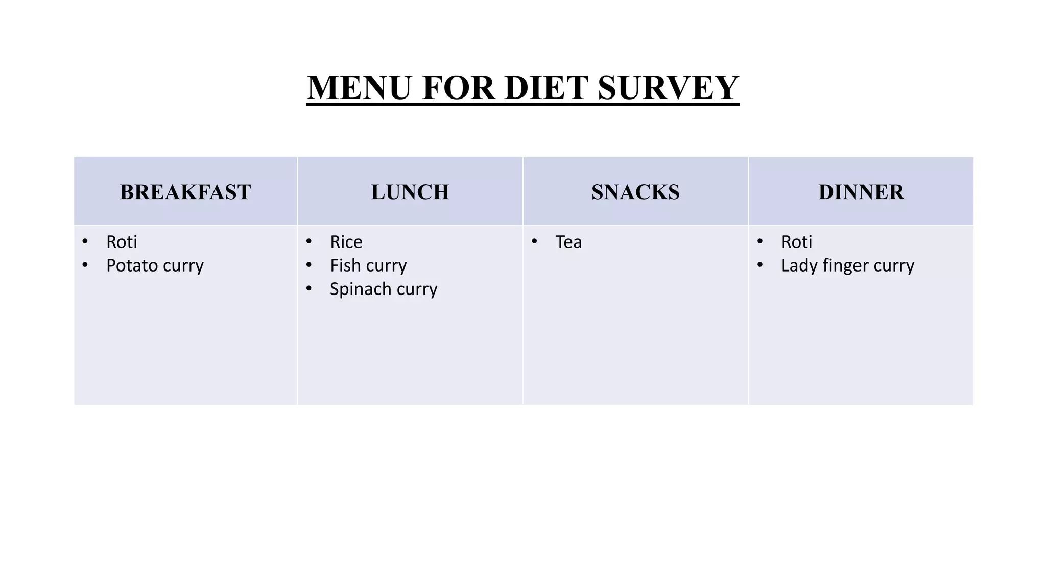 diet survey commed FINAL.pptx