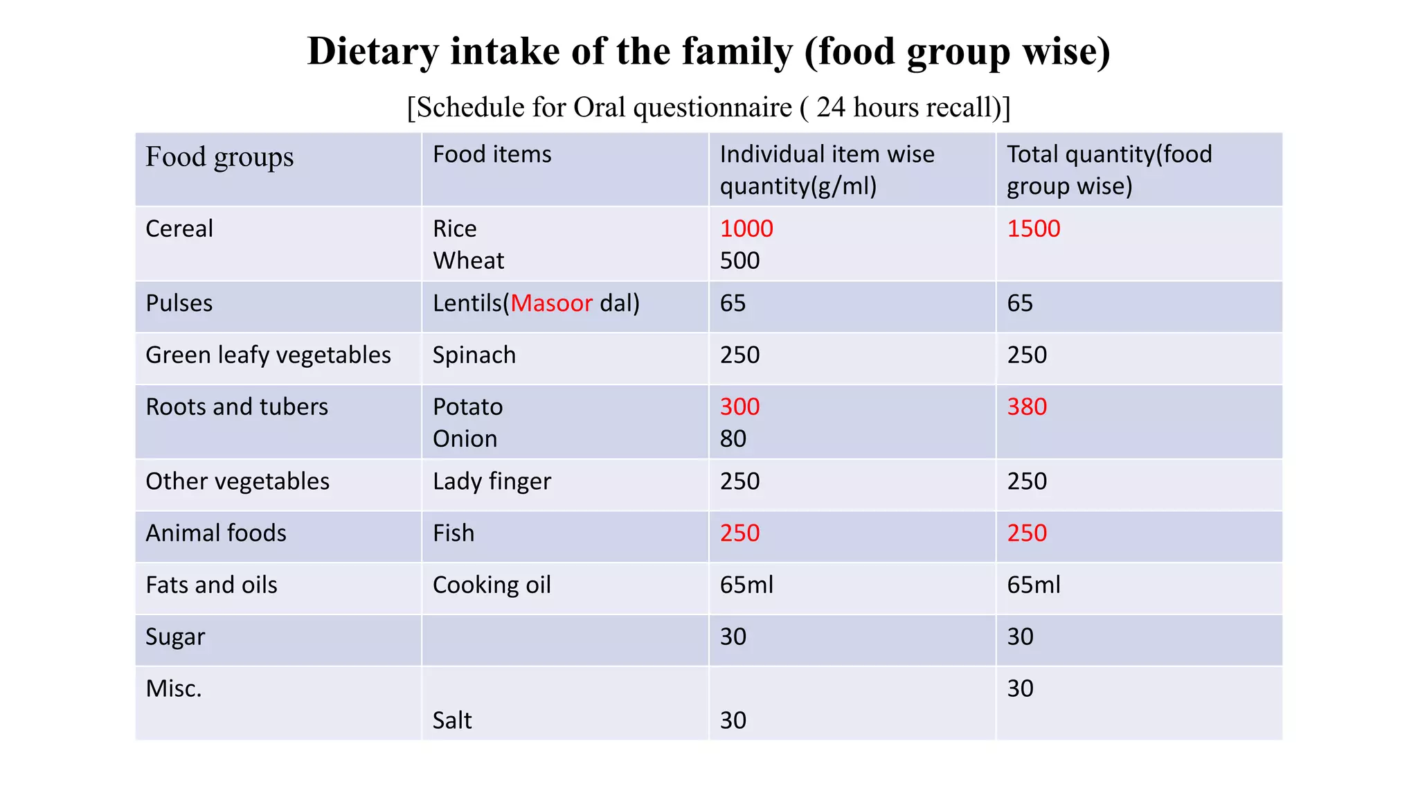 diet survey commed FINAL.pptx