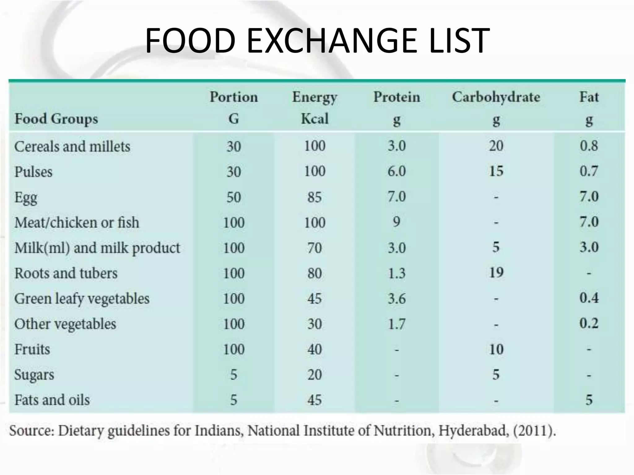 Overview of diet therapy | PPT