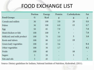 Overview of diet therapy | PPTX
