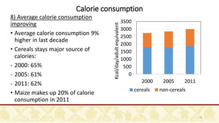 Diet Transformation in Ethiopia | PPTX