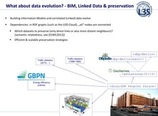 Linked Data for Architecture, Engineering and Construction (AEC) | PPT