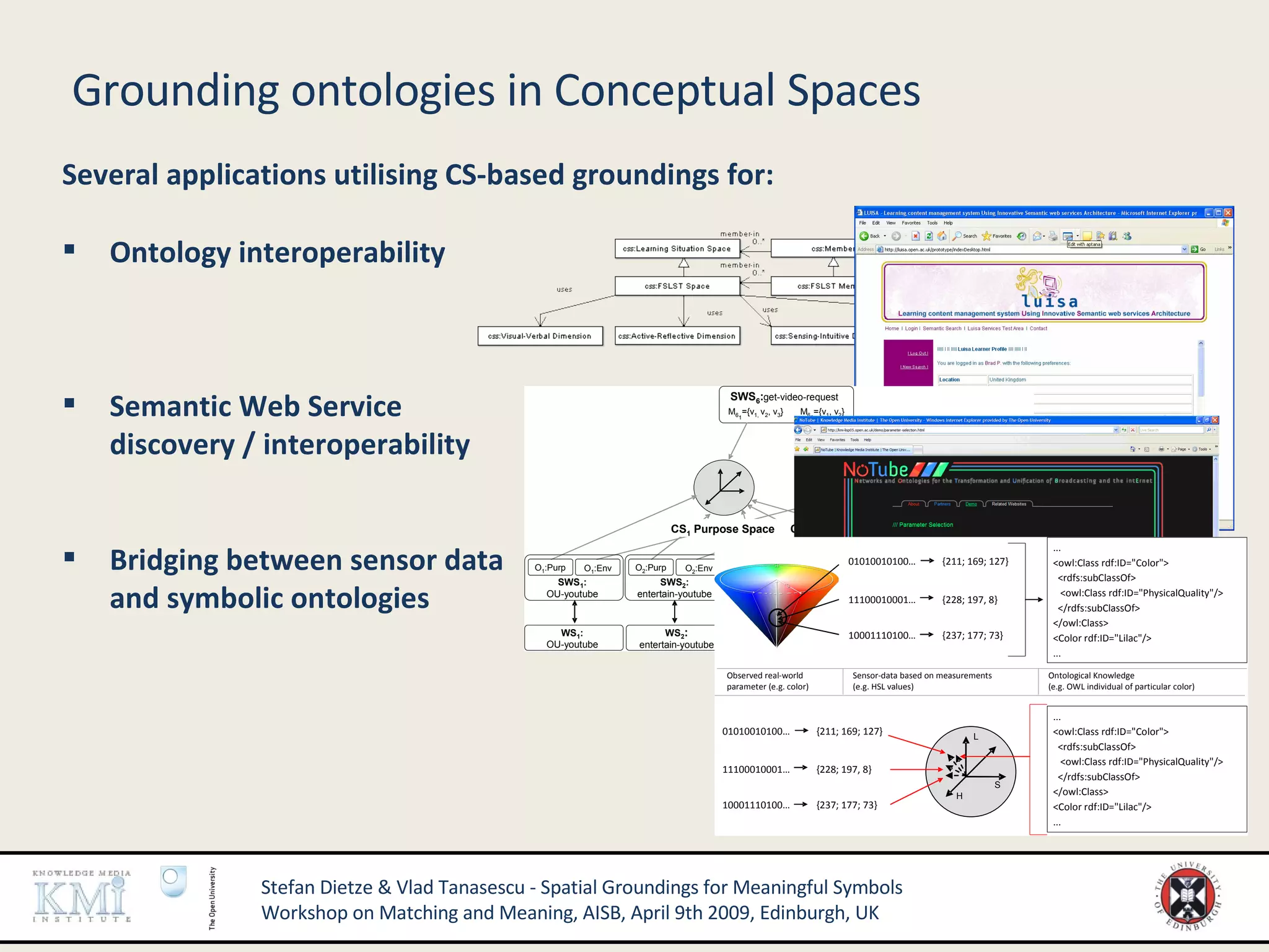 Spatial Groundings for Meaningful Symbols | PPT | Databases | Computer Software and Applications