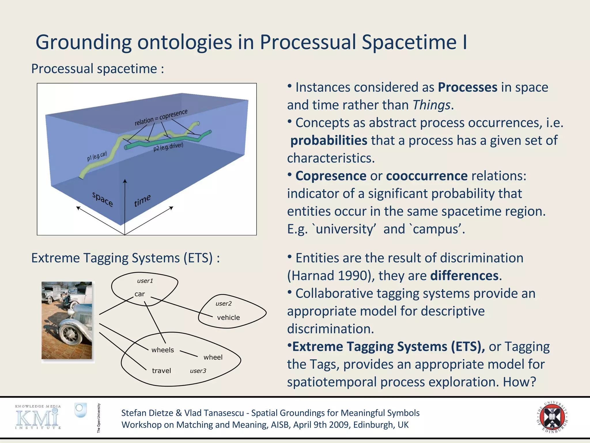 Spatial Groundings for Meaningful Symbols | PPT
