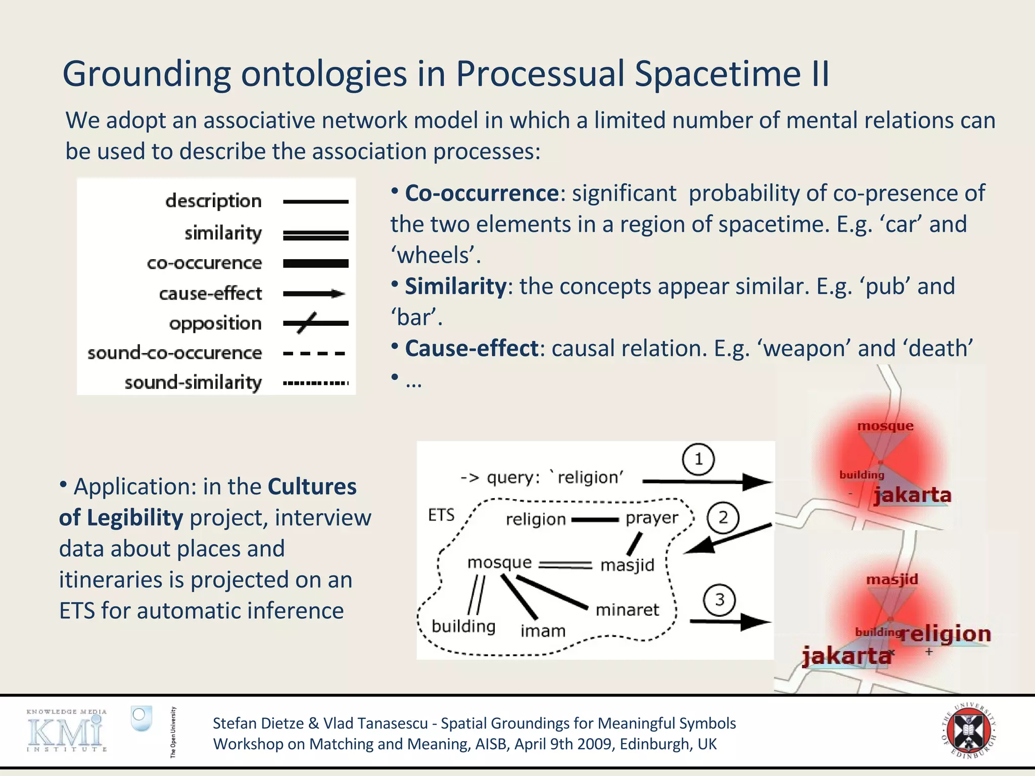 Spatial Groundings for Meaningful Symbols | PPT | Databases | Computer Software and Applications