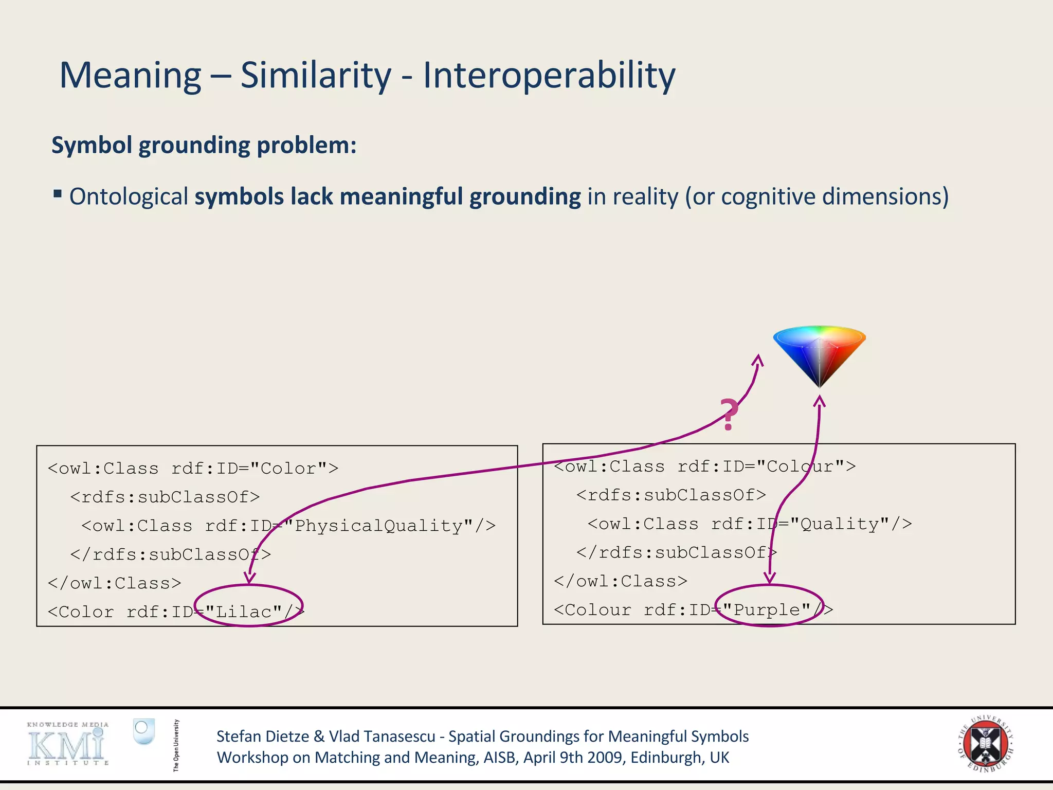 Spatial Groundings for Meaningful Symbols | PPT | Databases | Computer Software and Applications