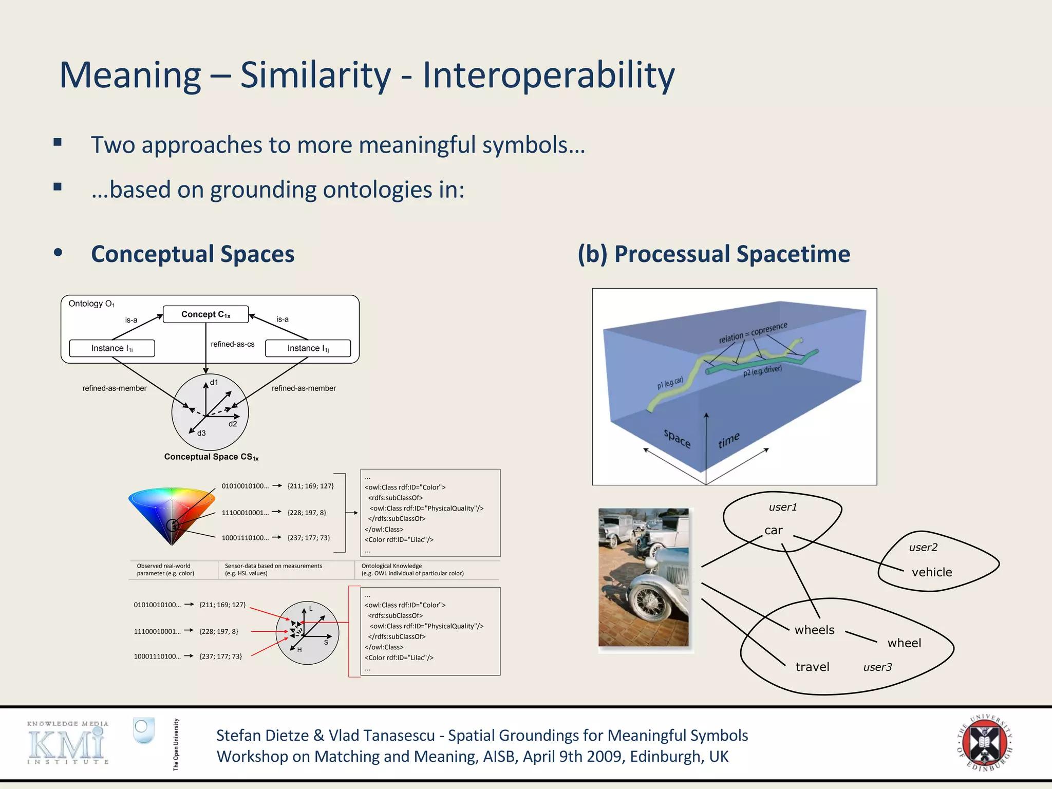 Spatial Groundings for Meaningful Symbols | PPT | Databases | Computer Software and Applications