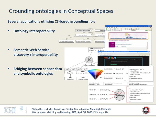 Spatial Groundings for Meaningful Symbols | PPT