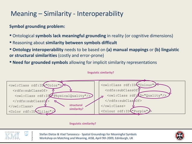 Spatial Groundings for Meaningful Symbols | PPT