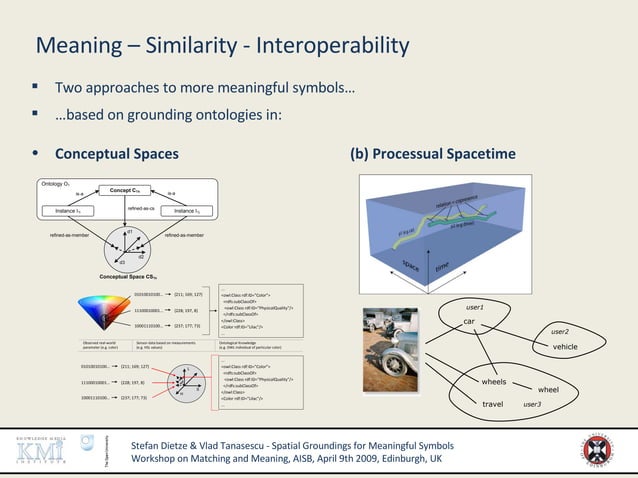 Spatial Groundings for Meaningful Symbols | PPT