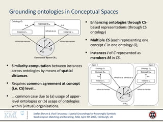 Spatial Groundings for Meaningful Symbols | PPT | Databases | Computer Software and Applications