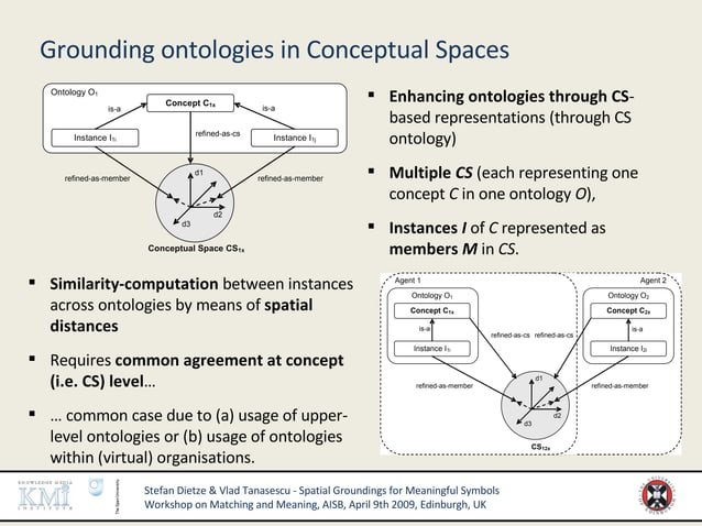 Spatial Groundings for Meaningful Symbols | PPT